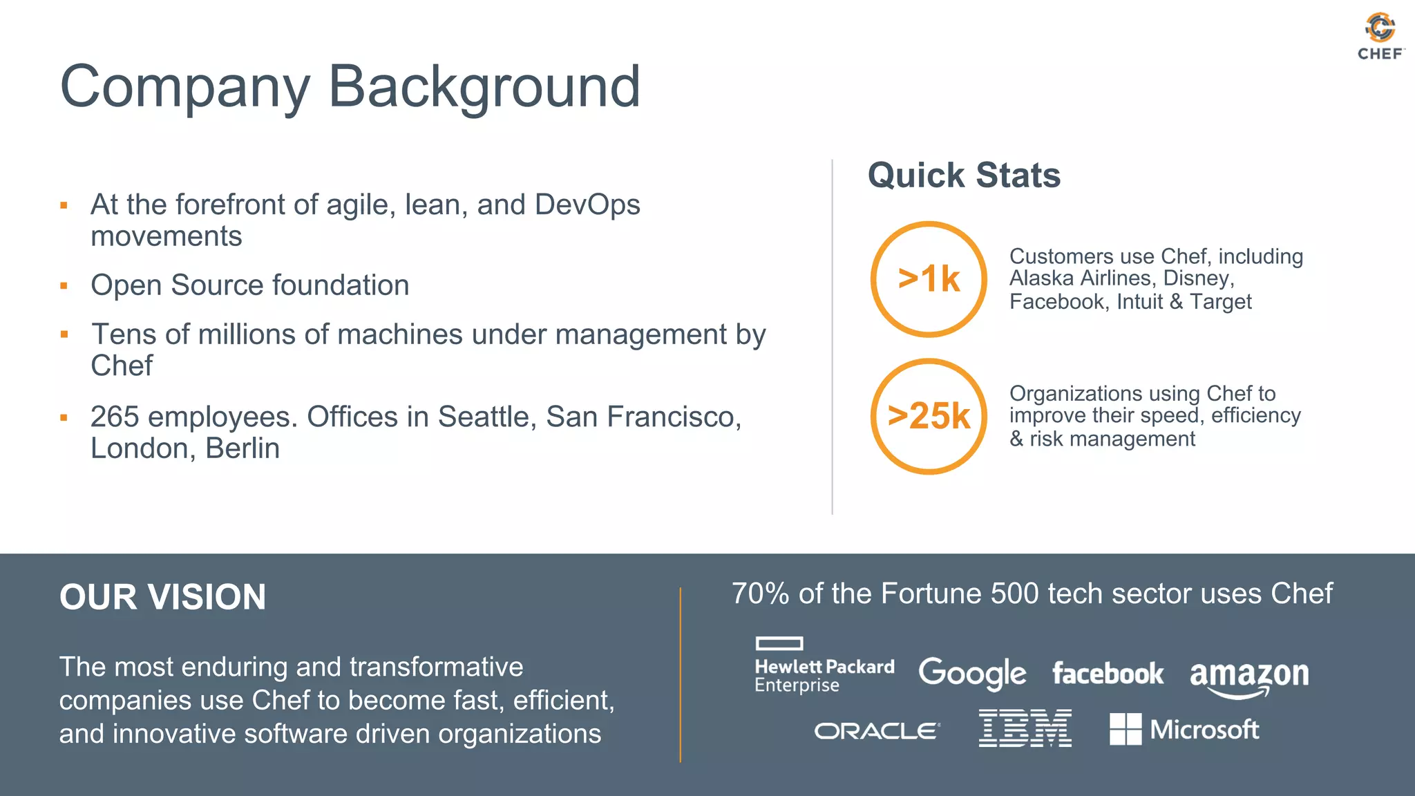 Compliance Automation: detect & correct | PDF