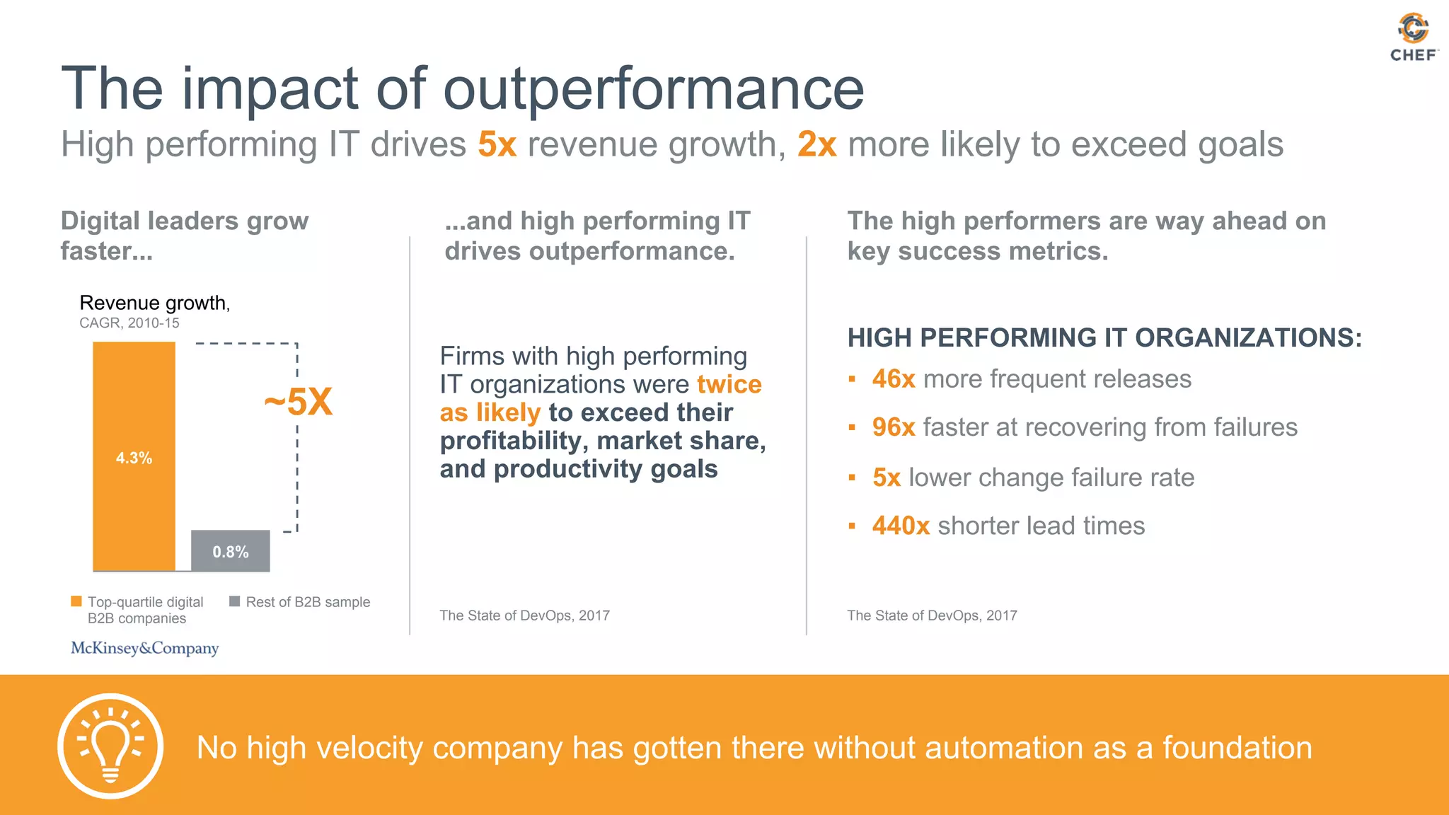 Compliance Automation: detect & correct | PPT Compliance Automation: detect & correct | PPT