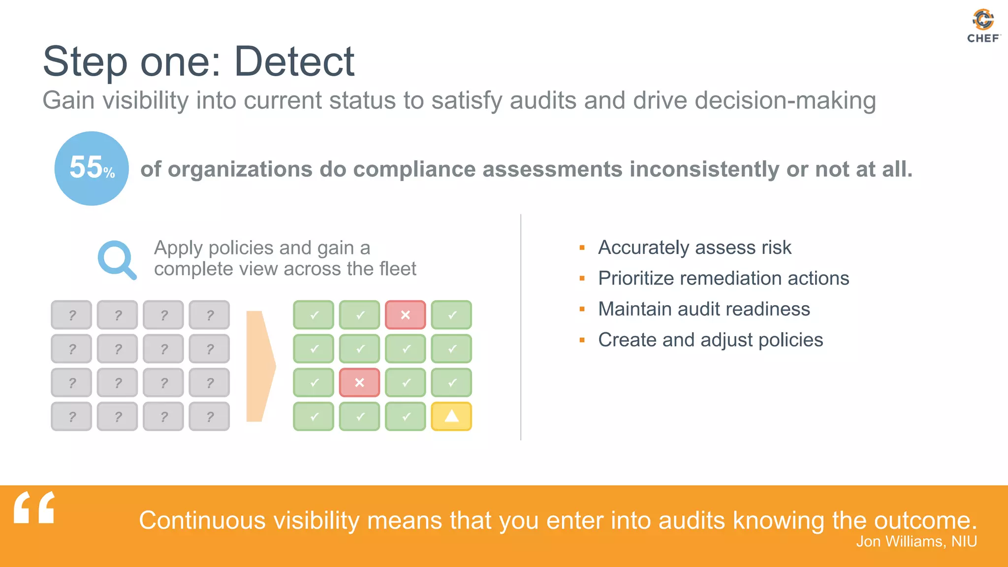 Compliance Automation: detect & correct | PPT