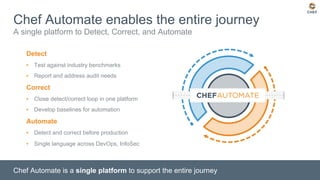 Compliance Automation: detect & correct | PPT