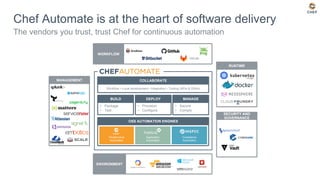 Compliance Automation: detect & correct | PPT