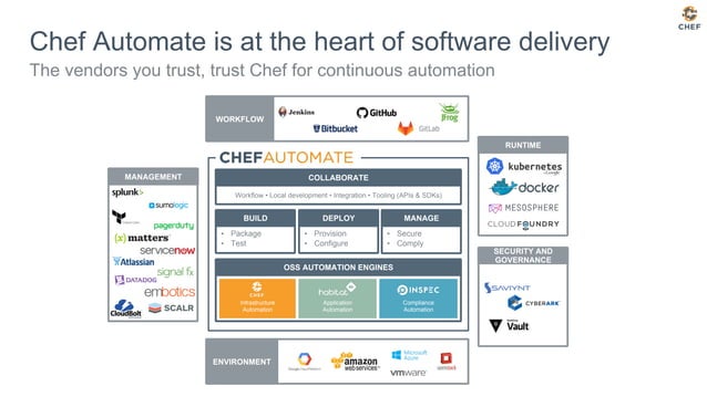 Compliance Automation Detect And Correct Ppt