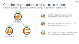 Compliance Automation: detect & correct | PPT
