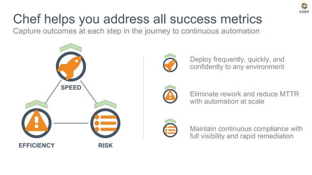 Compliance Automation: detect & correct | PPT