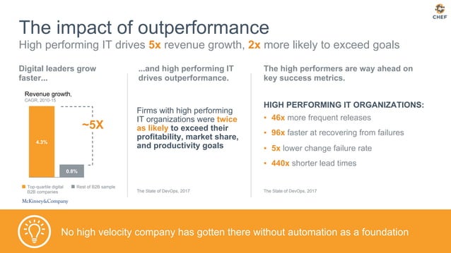 Compliance Automation: detect & correct | PPT