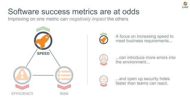 Compliance Automation: detect & correct | PPT