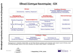 Μηχανισμοί - Τρόποι Καινοτομίας & Μεταφοράς Τεχνολογίας και οι ...