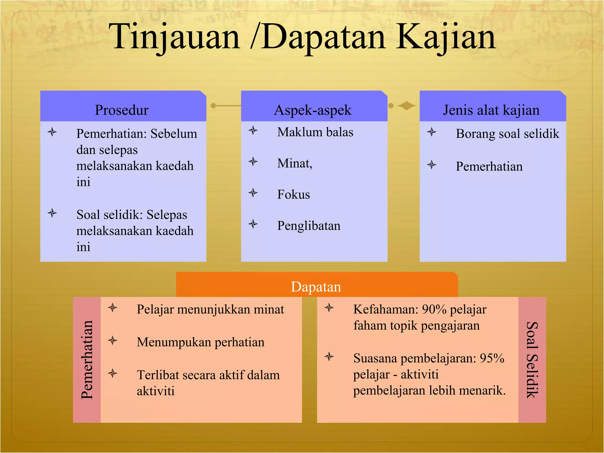 Mini Kajian Tindakan by Kump 5 | PPT