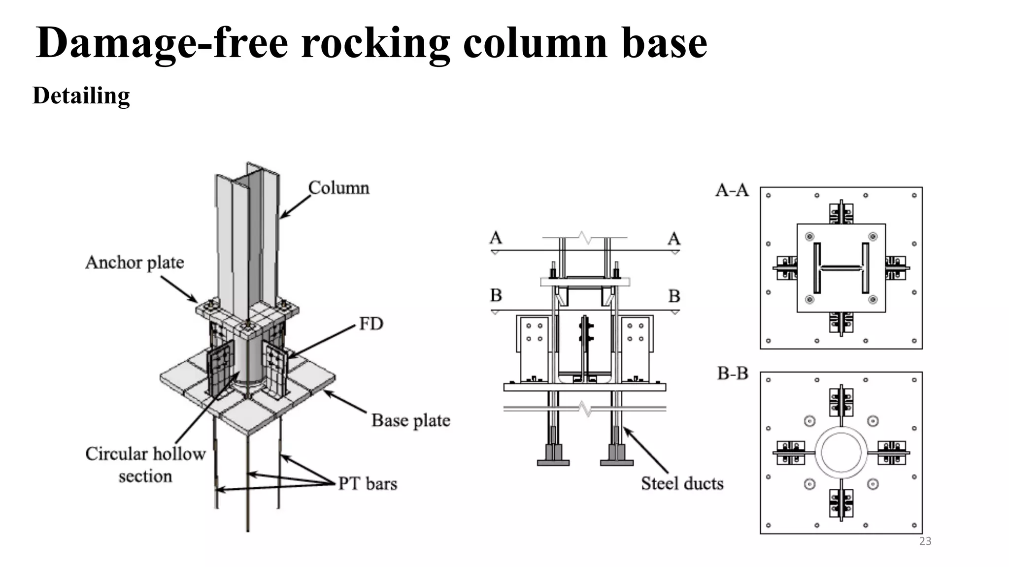 Seismic assessment of earthquake-resilient low-damage steel frames in ...