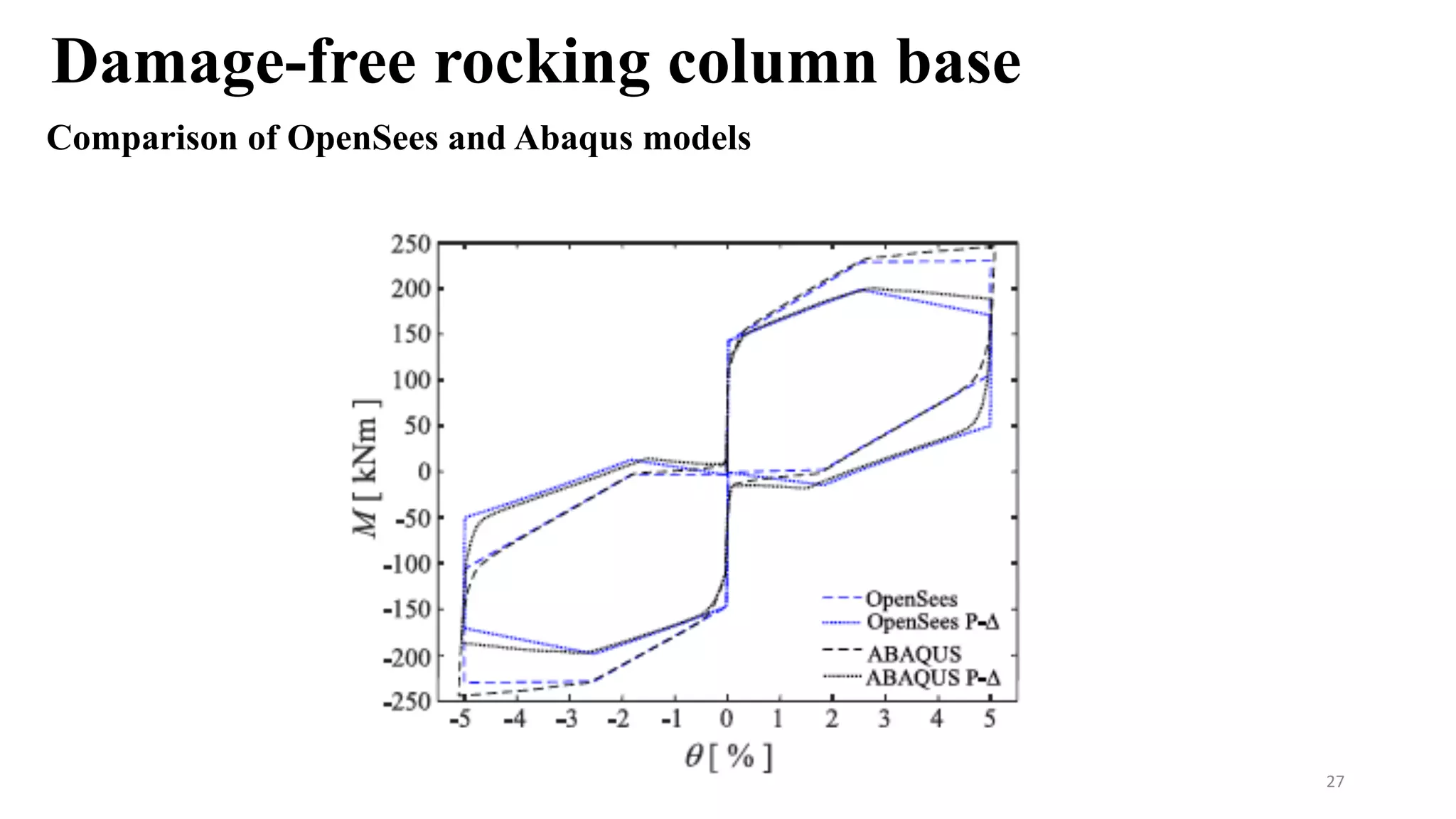 Seismic assessment of earthquake-resilient low-damage steel frames in ...