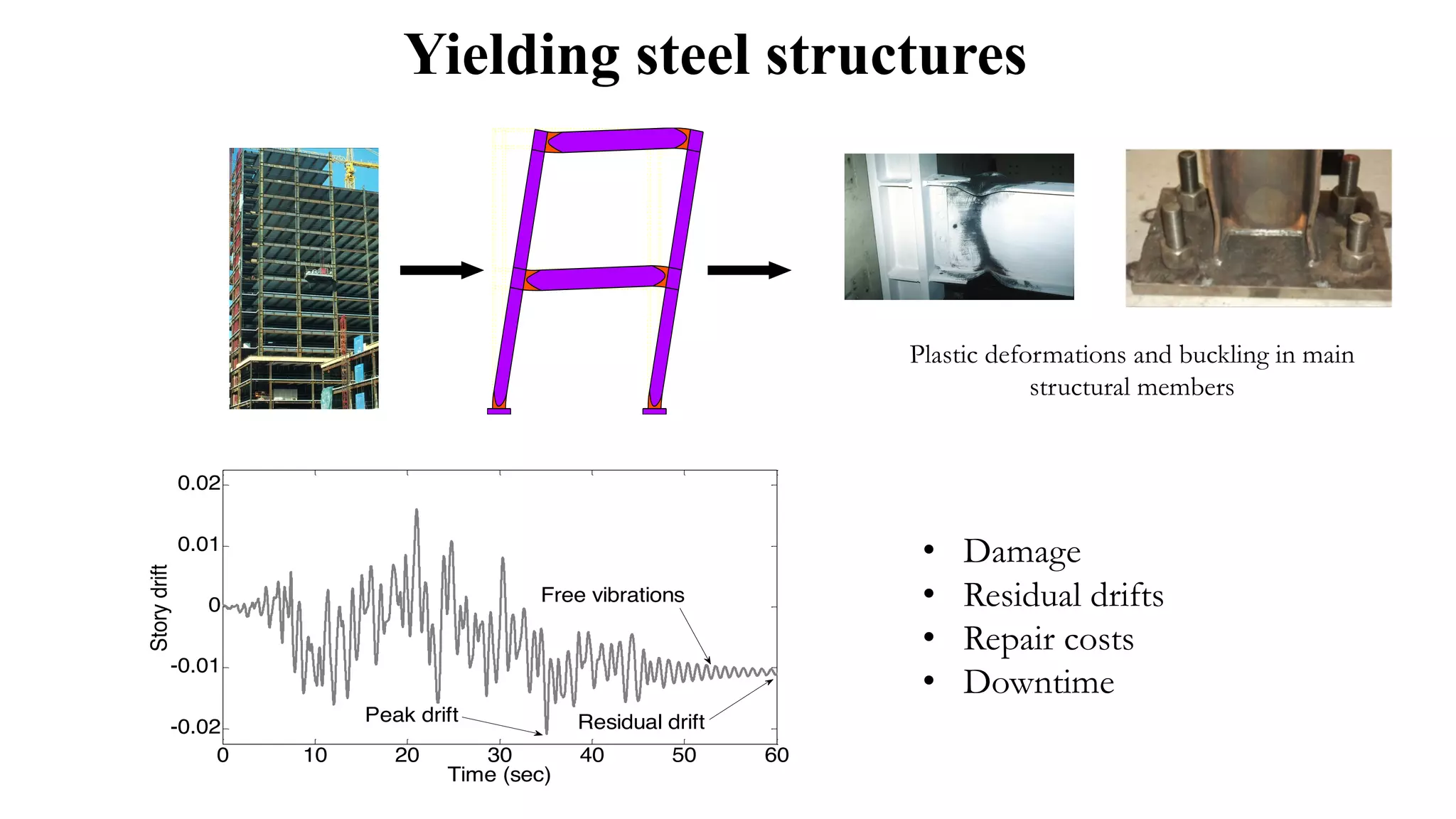 Seismic assessment of earthquake-resilient low-damage steel frames in ...