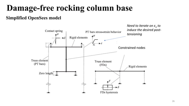 Seismic assessment of earthquake-resilient low-damage steel frames in ...