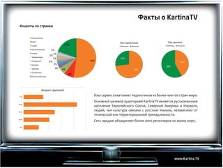 Presentation Kartina TV www.kartina.tv