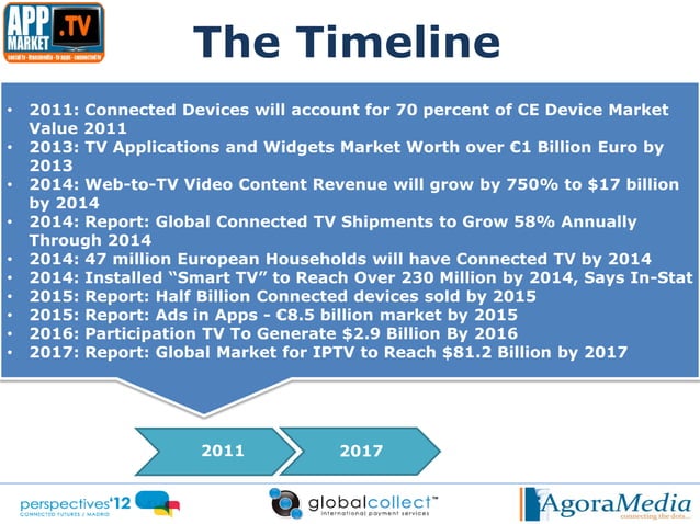 Presentation Global Collect Perspectives 2012 | PPT
