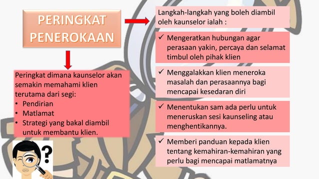 Proses Kaunseling Brammer Model | PDF