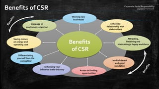 CSR | PPTX