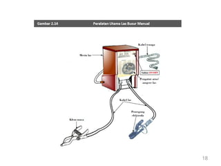 Presentation Pengelasan Pelat menggunakan proses las.pptx