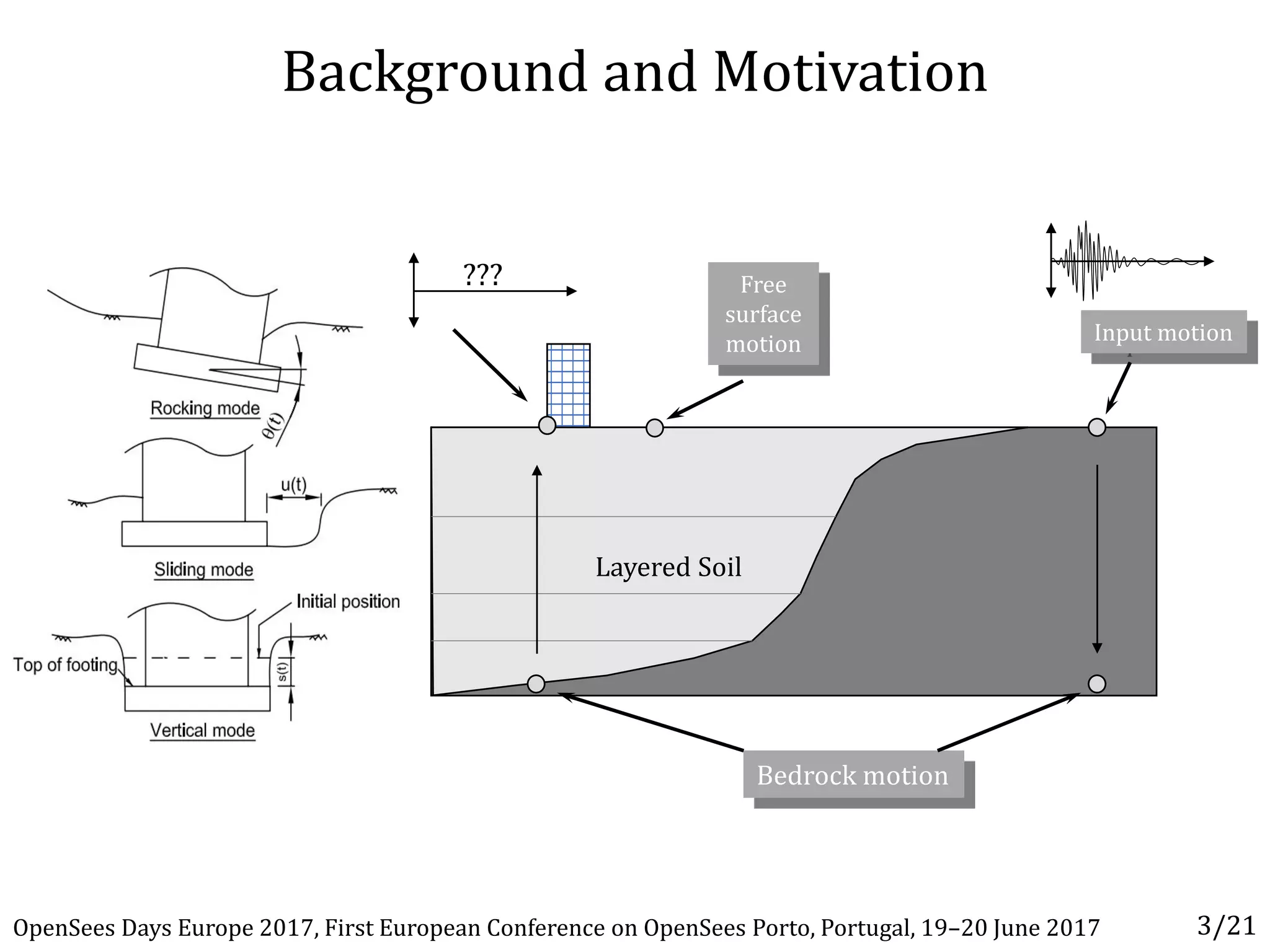 Modelling of soil-structure interaction in OpenSees: A practical approach for performance-based ...
