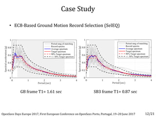 Modelling of soil-structure interaction in OpenSees: A practical approach for performance-based ...