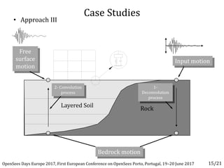 Modelling of soil-structure interaction in OpenSees: A practical approach for performance-based ...