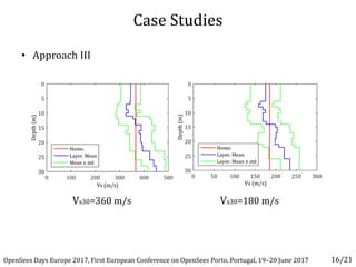 Modelling of soil-structure interaction in OpenSees: A practical approach for performance-based ...