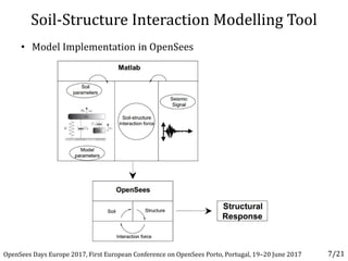 Modelling of soil-structure interaction in OpenSees: A practical approach for performance-based ...