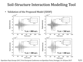 Modelling of soil-structure interaction in OpenSees: A practical approach for performance-based ...