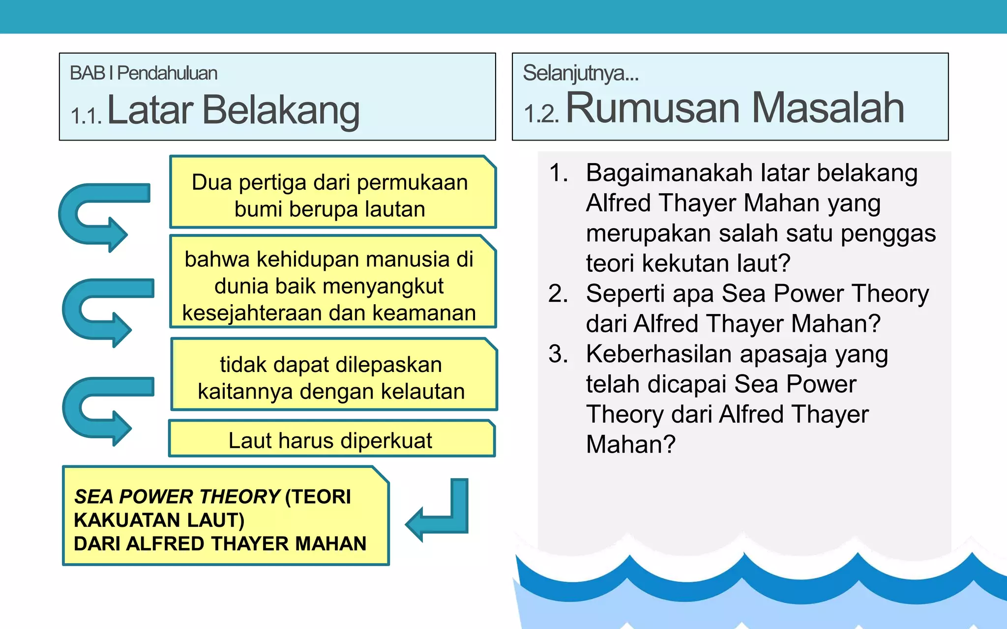 Presentation GAGASAN SEA POWER THEORY (TEORI KAKUATAN LAUT) DARI ALFRED ...