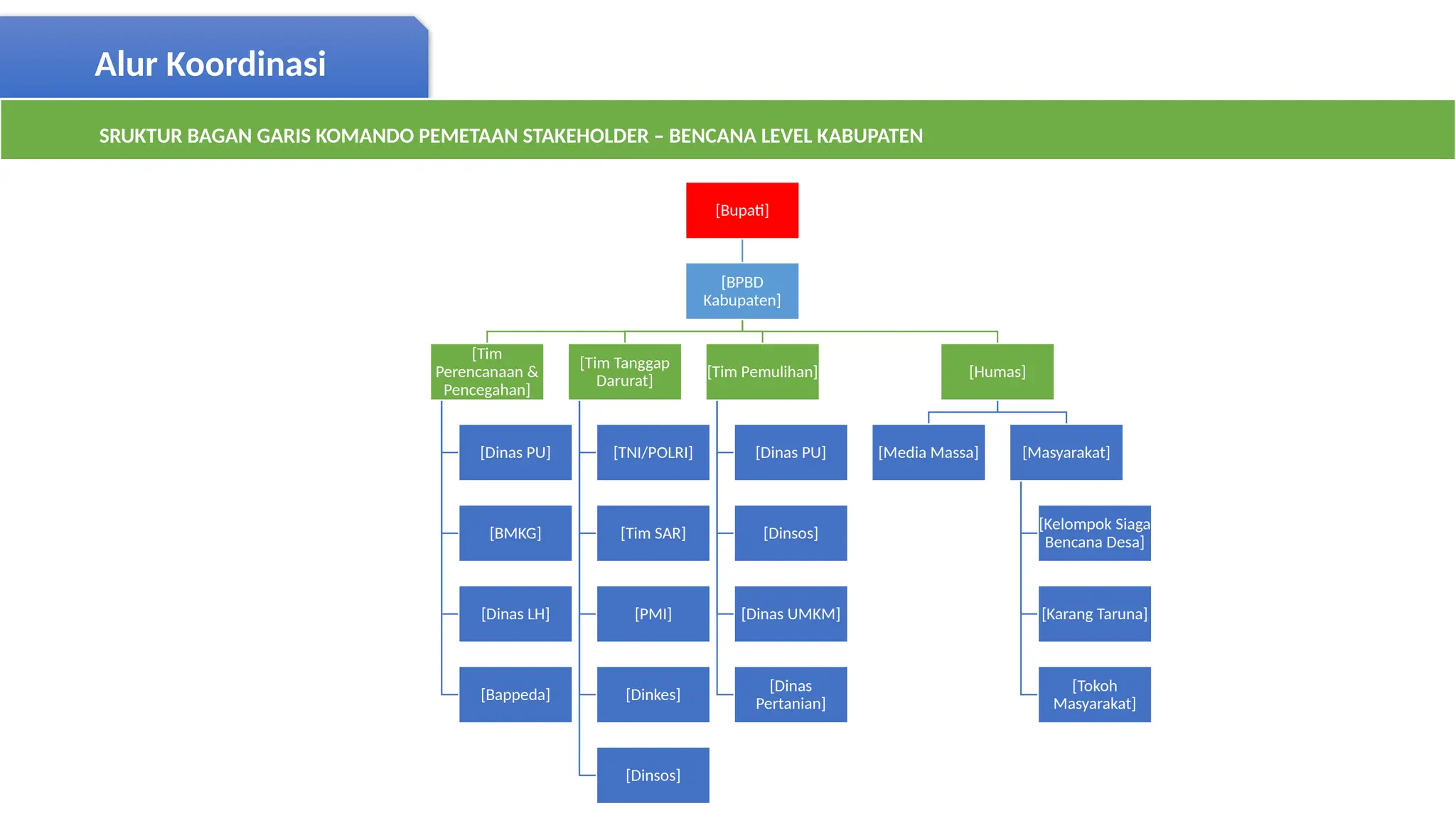 Kebencanaan dan Stakeholder pada Banjir.pptx