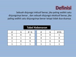 operasi negasi, konjungsi, dan disjungsi | PPTX
