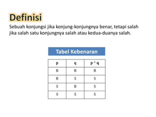 operasi negasi, konjungsi, dan disjungsi | PPTX