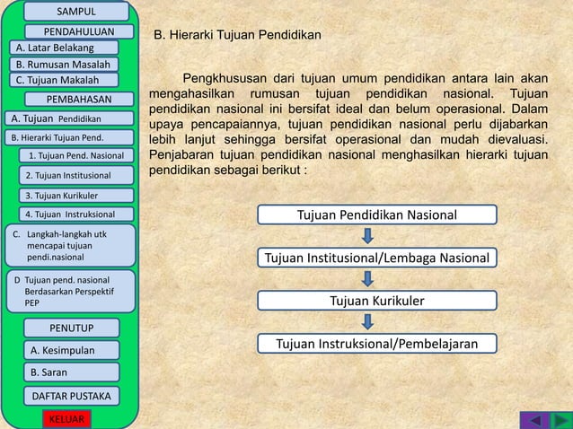 PROGRAM PENDIDIK UNTUK MENCAPAI TUJUAN PENDIDIKAN NASIONAL | PPSX