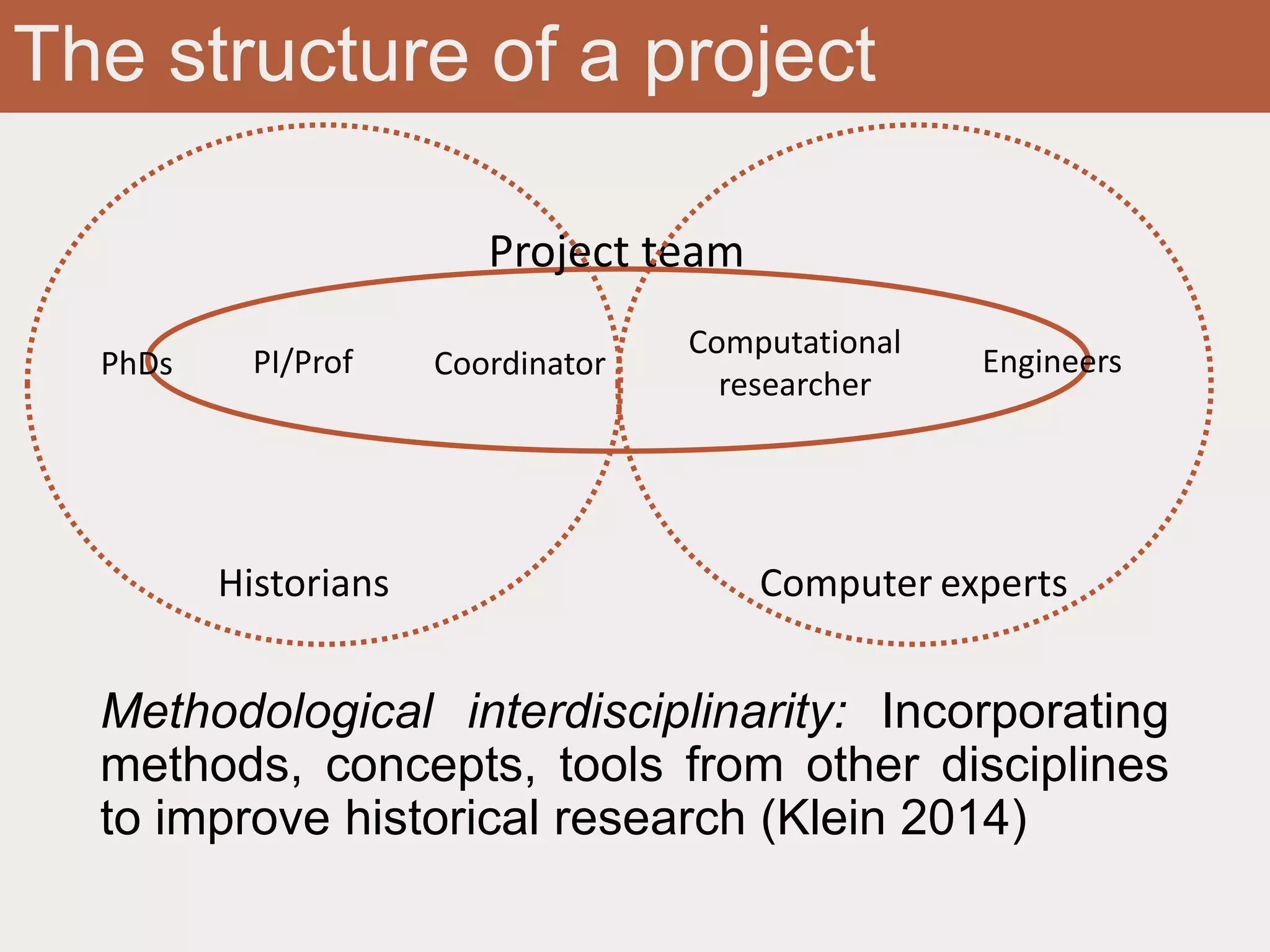 Digital History Projects as Boundary Objects | PPTX