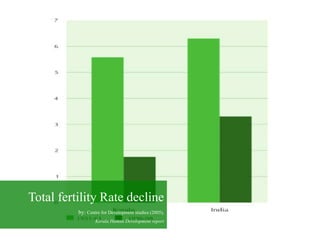 Impact of education on growth and development in Kerala | PPT
