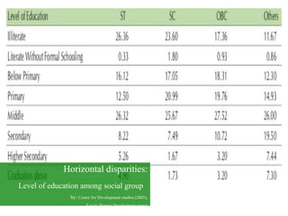 Impact of education on growth and development in Kerala | PPT