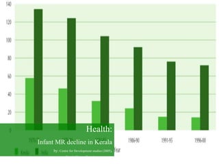 Impact of education on growth and development in Kerala | PPT