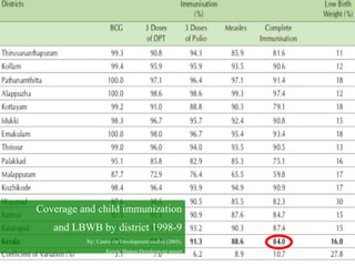 Impact of education on growth and development in Kerala | PPT