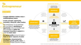 Entrepreneurship by Design: The entrepreneur, the designer and the ...