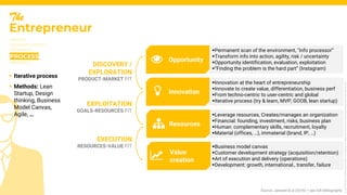 Entrepreneurship by Design: The entrepreneur, the designer and the ...
