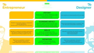 Entrepreneurship by Design: The entrepreneur, the designer and the ...