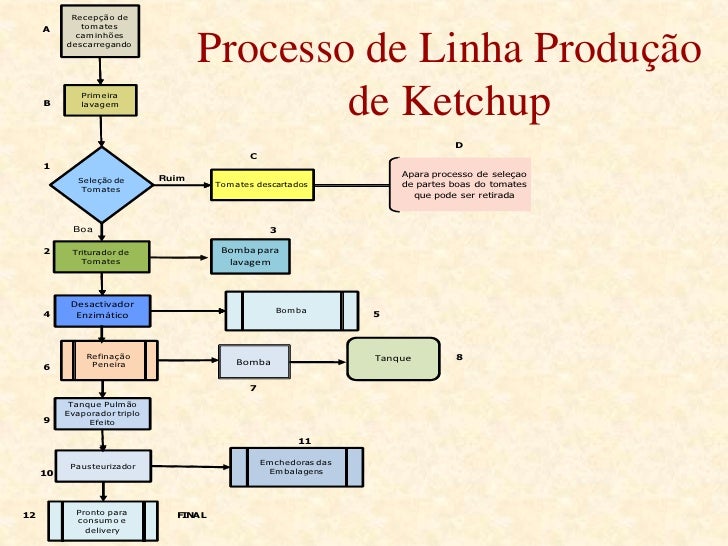 Presentation ketchup