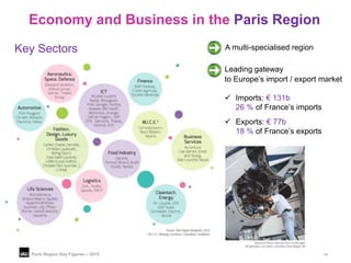 Paris Region Key Figures 2015 | PPTX