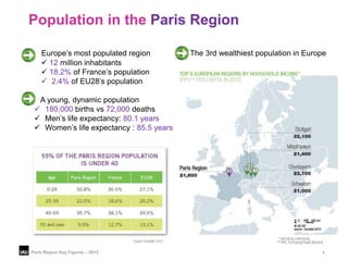 Paris Region Key Figures 2015 | PPTX