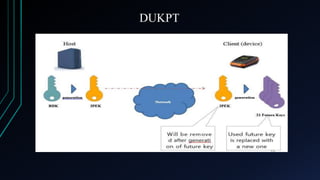 Key management | PPTX