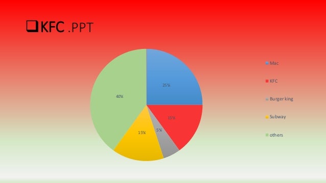 Presentation kfc