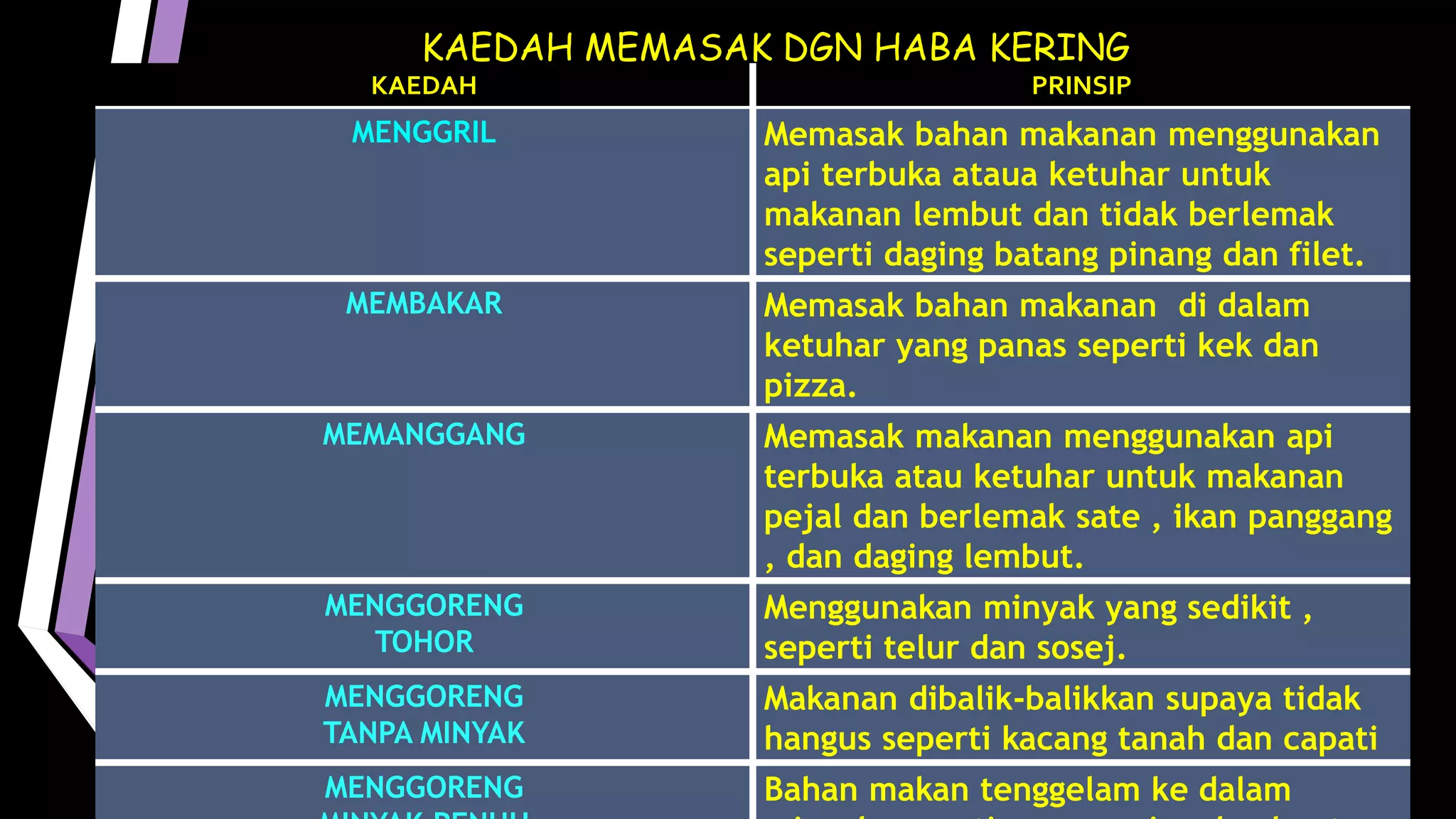 pemakanan dan pengurusan sajian | PPTX