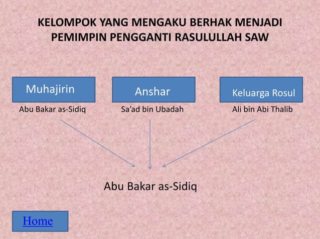 Presentation_Khulafaur_Rasyidin.pptx