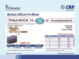 Presentation KIM CAR 3i Network | PPT