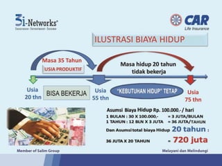 Presentation KIM CAR 3i Network | PPT
