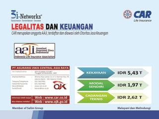 Presentation KIM CAR 3i Network | PPT